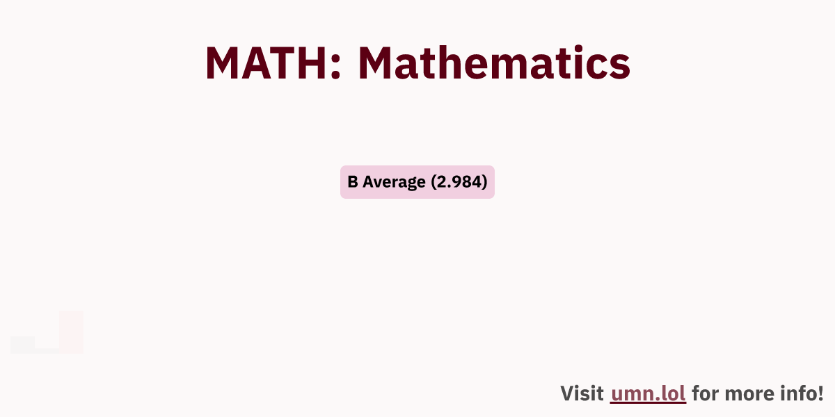 MATH: Mathematics | GopherGrades