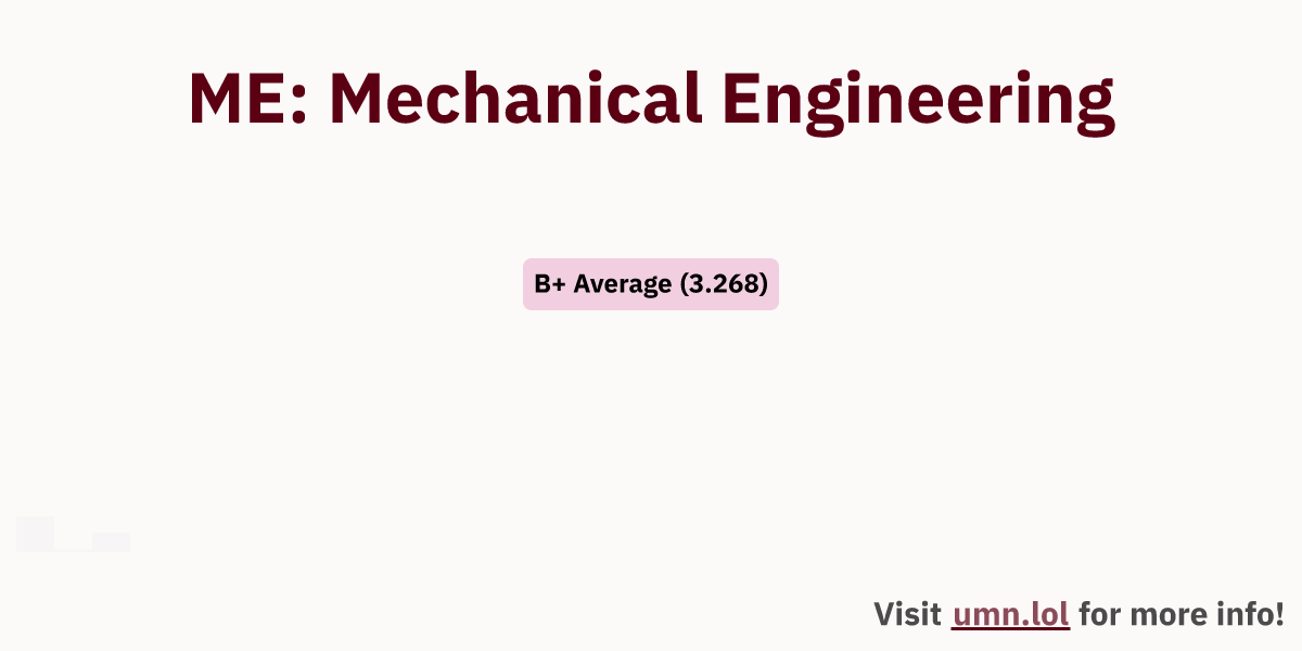 ME: Mechanical Engineering | GopherGrades