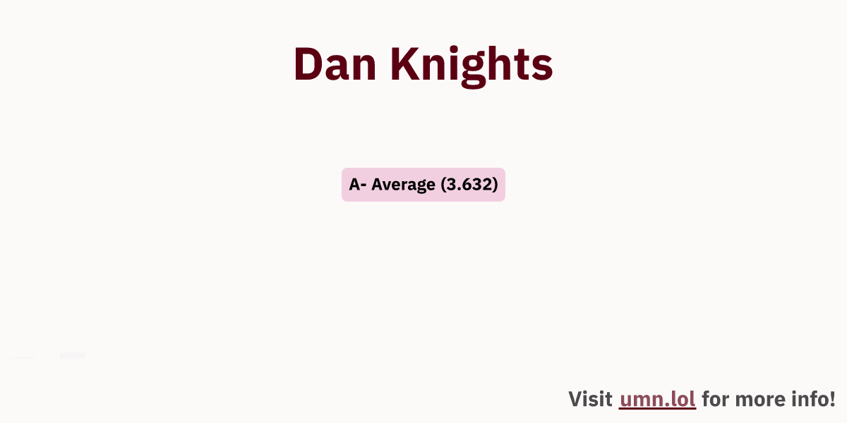 Dan Knights | GopherGrades